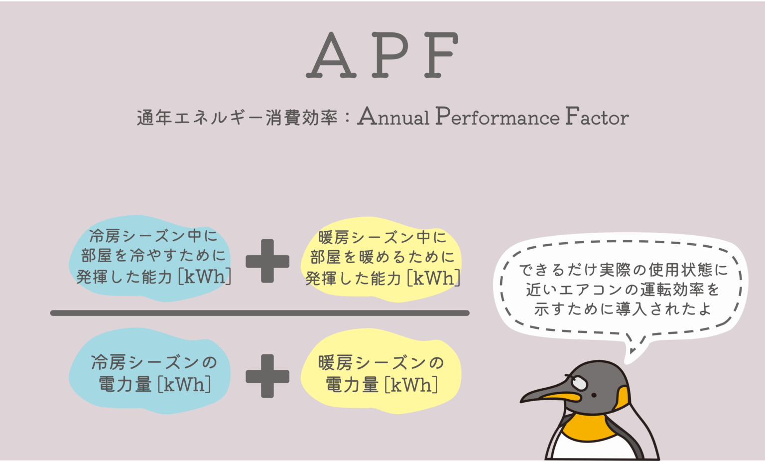 電気代の節約に役立つ！APFって何？エアコン設計者が解説する電気代との関係 | Rakunalog