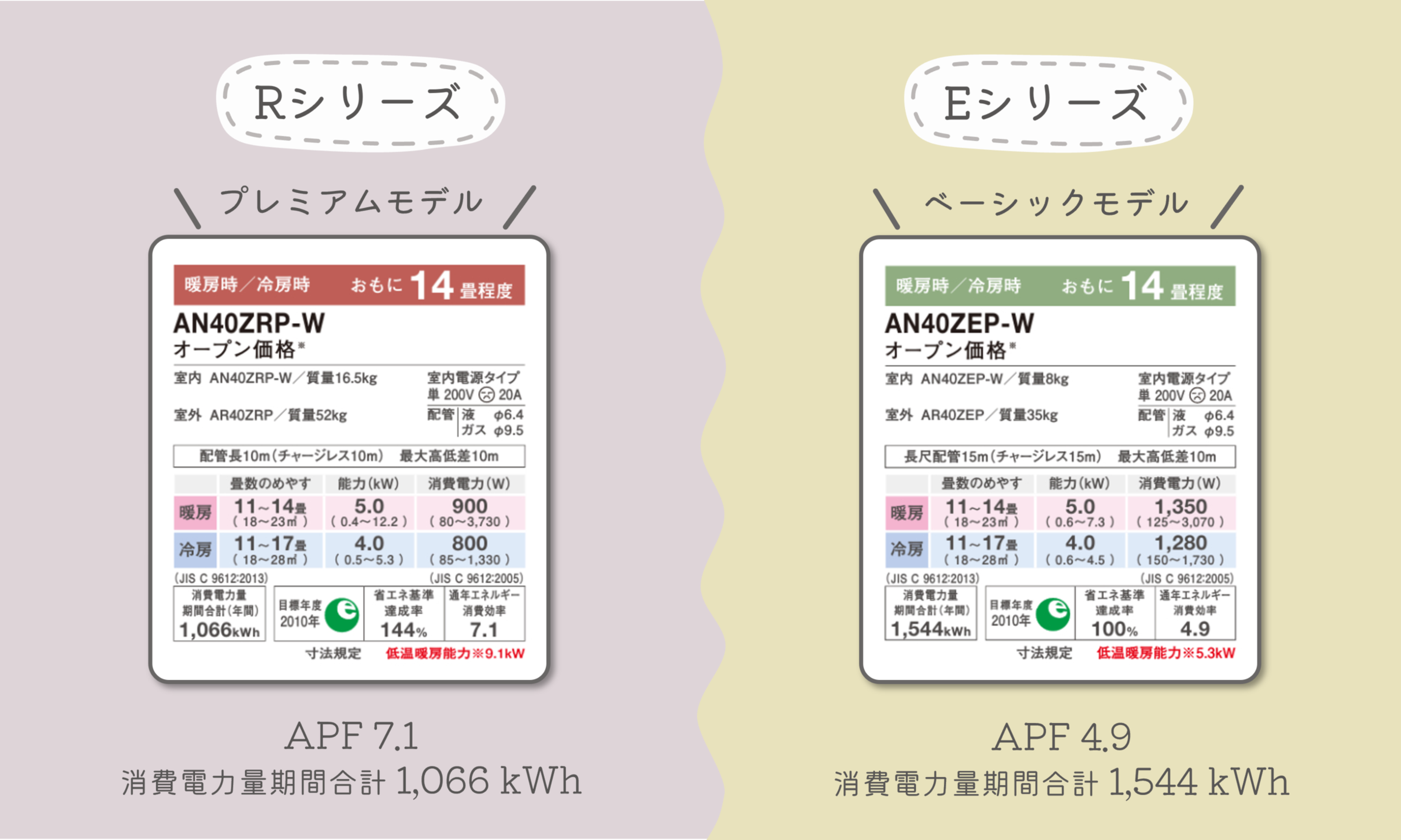 電気代の節約に役立つ！APFって何？エアコン設計者が解説する電気代との関係 | Rakunalog